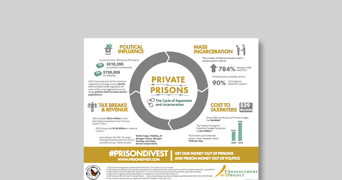 Private Prisons: The Cycle of Expansion and Incarceration - Advancement ...